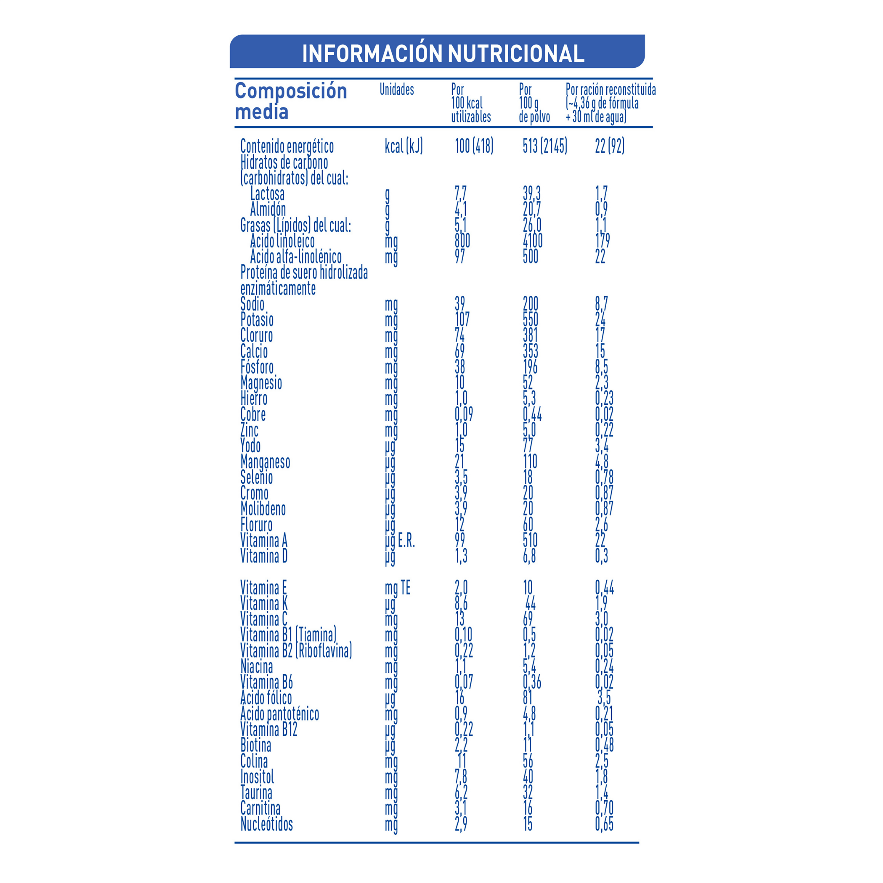 Comprar Fórmula Infantil Nan Ar - 400 g | Walmart Costa Rica - Walmart ...