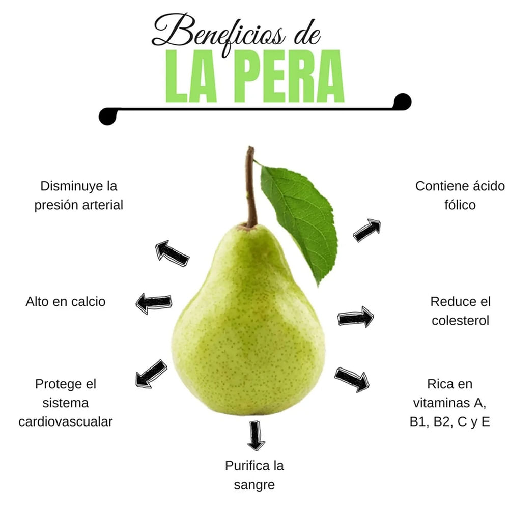 Comprar Pera Verde - Unidad | Walmart Costa Rica - Masxmenos | Costa Rica