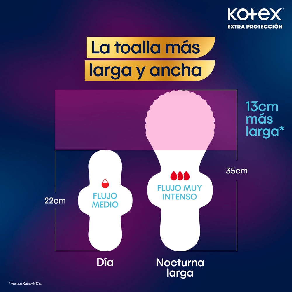 Toallas Femeninas Kotex Nocturna Larga Extra Protección - 20 Unidades ...